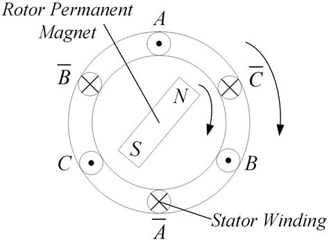 Actuators Free Full Text Sliding Mode Active Disturbance Rejection Control Of Permanent