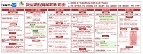 从1万张模板中找的运营知识图谱，超级牛！ 知乎