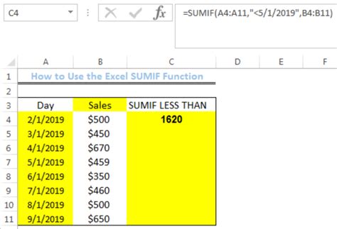 How To Use The Excel Sumif Function
