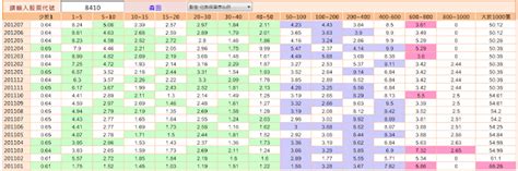 籌碼分析sop Beta 20120816 幣圖誌bituzi 挑戰市場規則