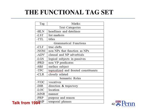 Ppt A Brief History Of The Penn Treebank Powerpoint Presentation