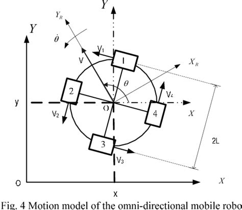 Figure 2 From Self Localization And Control Of An Omni Directional Mobile Robot Based On An Omni