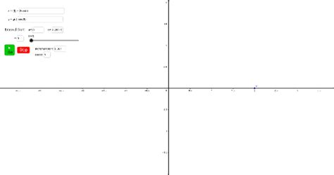 Plotting Parametric Curves Geogebra
