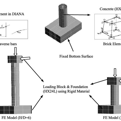 Finite Element Model Of Test Columns Download Scientific Diagram