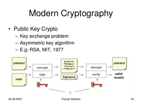 A Brief History Of Cryptography