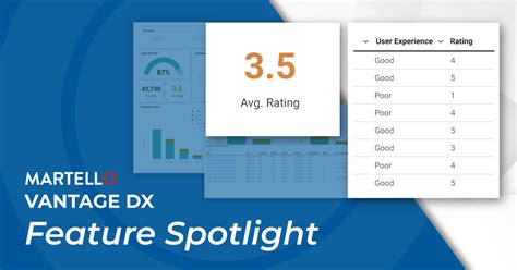 Unleash Microsoft Call Quality Insights Martello