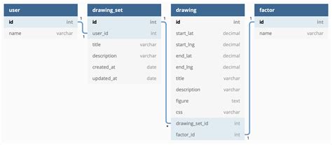 GitHub Hogangnono Codestates
