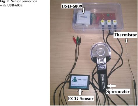 Sensor Connection With USB 6009 Download Scientific Diagram