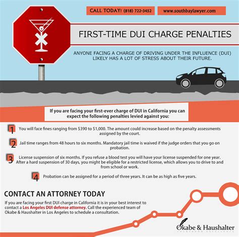 Best Dui Lawyer Los Angeles There Have Been Significant Log Book