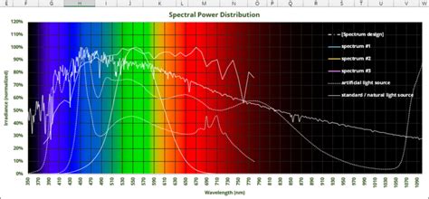 Spectrum And Chromaticity System Pro Yujileds