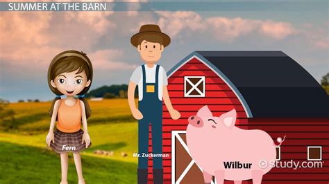 Charlottes Web By E B White Ch 6 Summary And Analysis Lesson