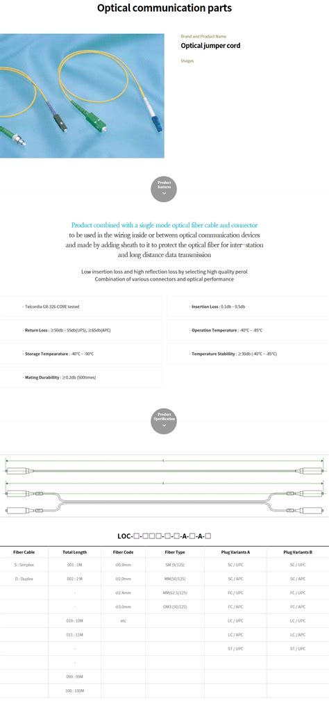 Optical Communication Parts