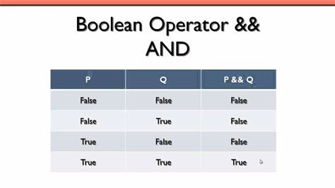 C Relational And Boolean Operators Youtube