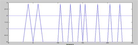 Improving The Network Packet Loss Transmission Strategy Number 3 The