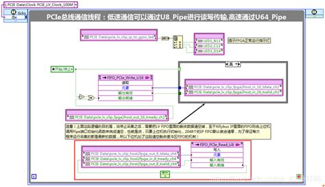 labview fpga pcie开发宝典 实战篇：实验63：pcie dma 16位8通道adc（模拟数据采集卡） labview fpga