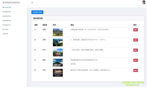 php毕业设计源码 基于php的重庆旅游网站源码 毕设网 计算机毕业设计源码 毕业设计成品 论文下载网