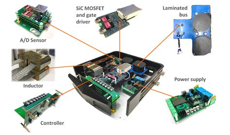 Power Electronics Building Block Pebb Design Based On 1 7 Kv Sic Mosfet Modules
