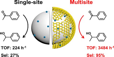 Activation of Carbonyl Groups via Weak Interactions in Pt/COF/SiO2 ...