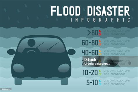사람 아이콘 그림 디자인 Infographic 일러스트 절연 어둠 그라데이션 배경 복사 공간에 자동차 물 수준 제한의 홍수 재해