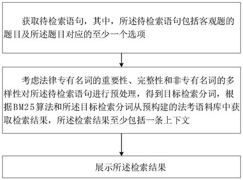 一种法考客观题上下文检索方法和系统与流程