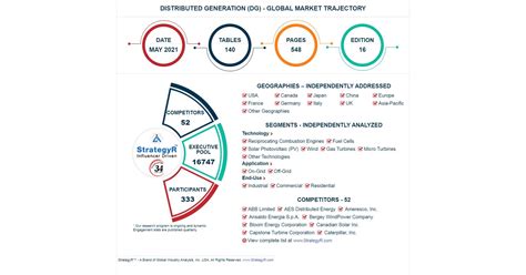 Global Distributed Generation Dg Market To Reach 1683 Billion By 2024