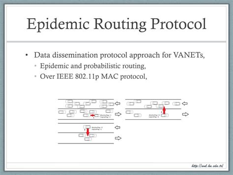 Ppt Vehicular Ad Hoc Networks Vanets Powerpoint Presentation Free Download Id 2391136