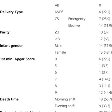 Timing And Numbers Of Vte Score In Each Case Download Scientific Diagram