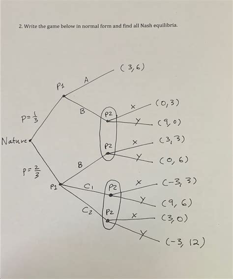Solved Write The Game Below In Normal Form And Find All Nash