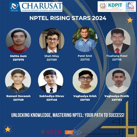 Cspit It Kdpit On Linkedin Atcharusat Cspit Kdpit Nptel Algorithm