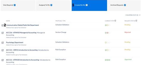 Validating Schedules Kirkwood Process Documentation