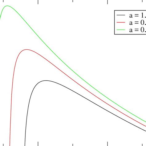 Energy Dependence Of The Quarkonium Breakup Cross Section By Gluon Download Scientific Diagram