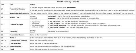 Filing Information Returns Electronically With The Cra Newviews