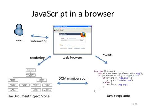 Javascript учим Основы Javascript Санкт Петербургское