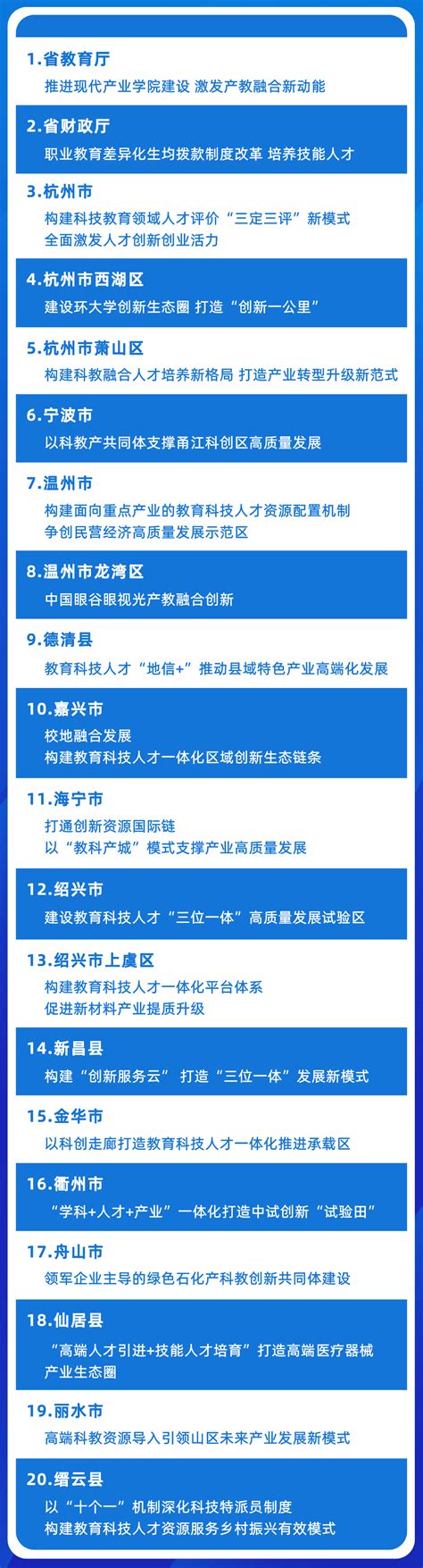 首批省级创新深化试点公布 一体化 教育 工作