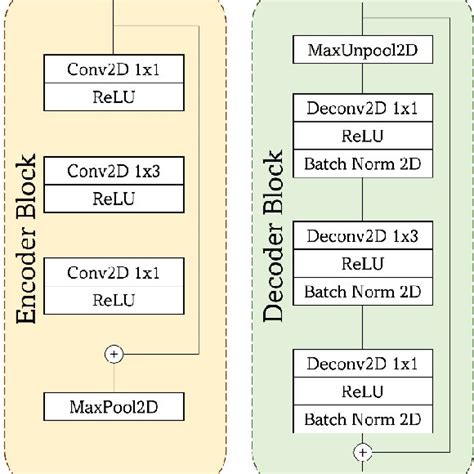 the details of the architecture of our convolutional encoder e and