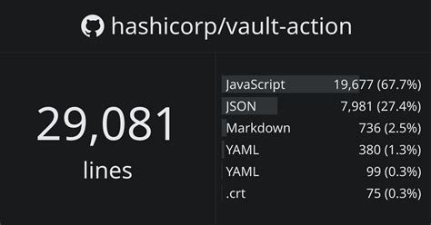 Hashicorp Vault Action Ghloc