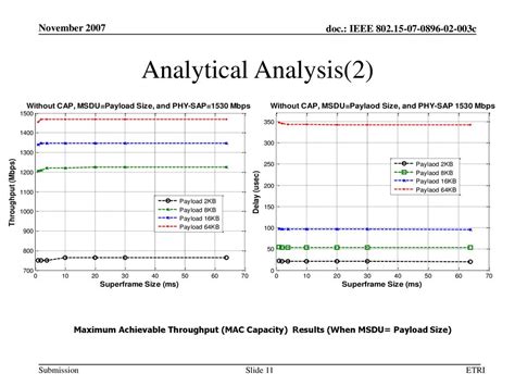 November Project IEEE P Working Group For Wireless Personal Area Networks WPANs