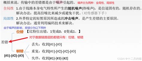 【计算机网络】第三章·数据链路层与局域网 广域网 数据链路层在局域网和广域网 csdn博客