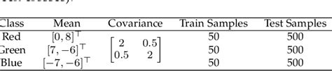 table 1 from rethinking cost sensitive classification in deep learning via adversarial data