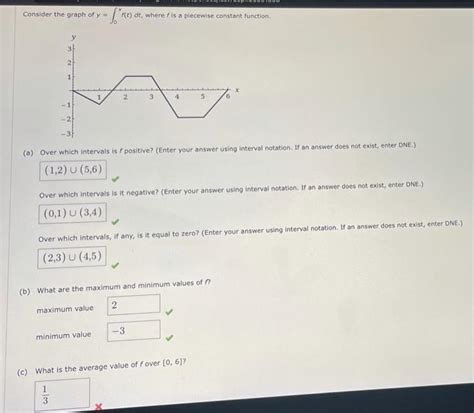 Solved Consider The Graph Of Y Free Dt Where Is A Chegg Com