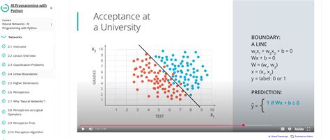 Udacity Ai Programming With Python Review My Learning Journey