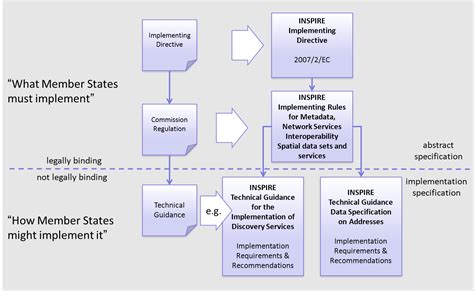 D28i2 Data Specification On Geographical Grid Systems Technical Guidelines