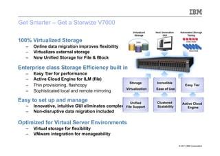 IBM Storage Virtualization PDF