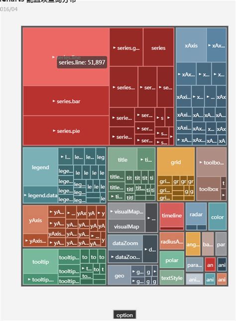 官网树图在chrome浏览器点击不能下钻 · Issue 6222 · Apacheecharts · Github