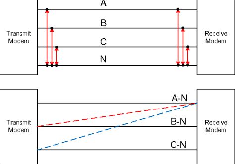 Figure 1 From Proposed Frame And Preamble Structure For Mimo Narrowband Power Line