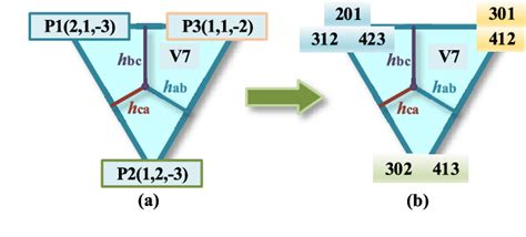 Figure 1 From Space Vector Pulsewidth Modulation Strategy For Anpc 5l Inverter Based On Model