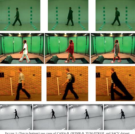 Figure From An Appearance Invariant Gait Recognition Technique Using Dynamic Gait Features