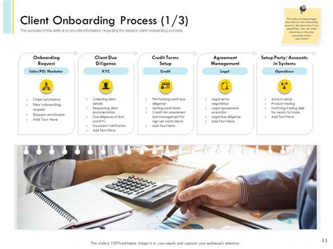 Banking Client Onboarding Process Powerpoint Presentation Slides Presentation Graphics