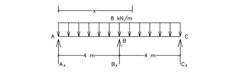 Use Discontinuity Functions And Determine The Reactions At T Quizlet