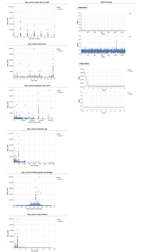 学习 Tensorflow 的困境与解药 Hh54188 博客园